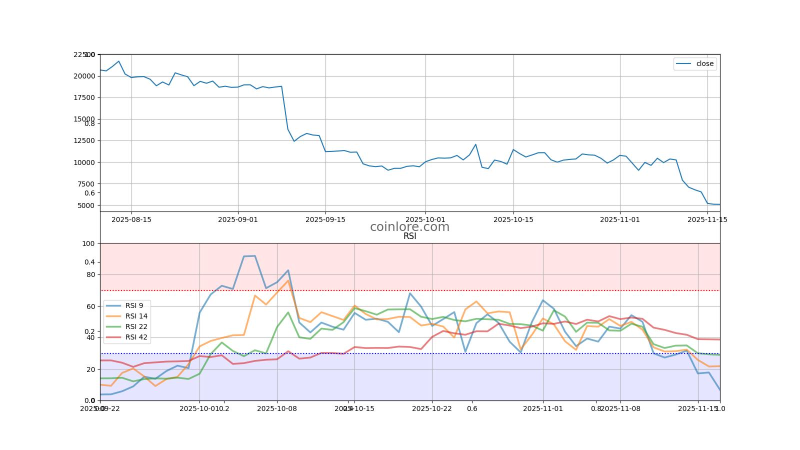 RenBTC RSI indicator