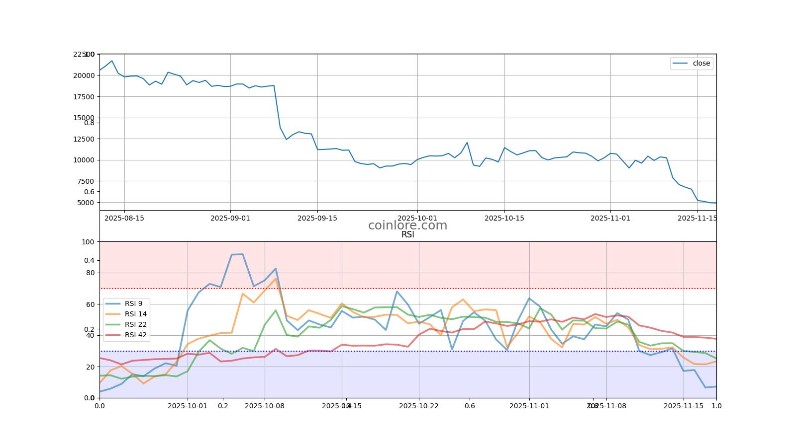 RenBTC RSI indicator