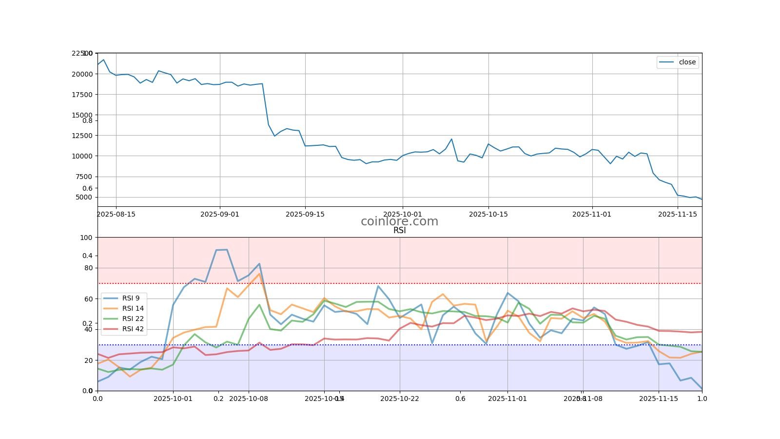 RenBTC RSI indicator
