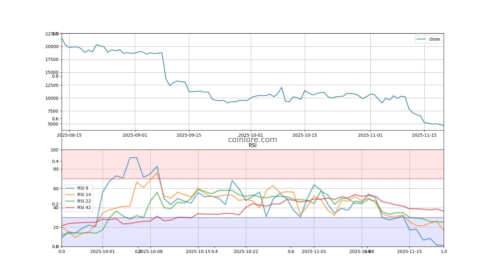 RenBTC RSI indicator