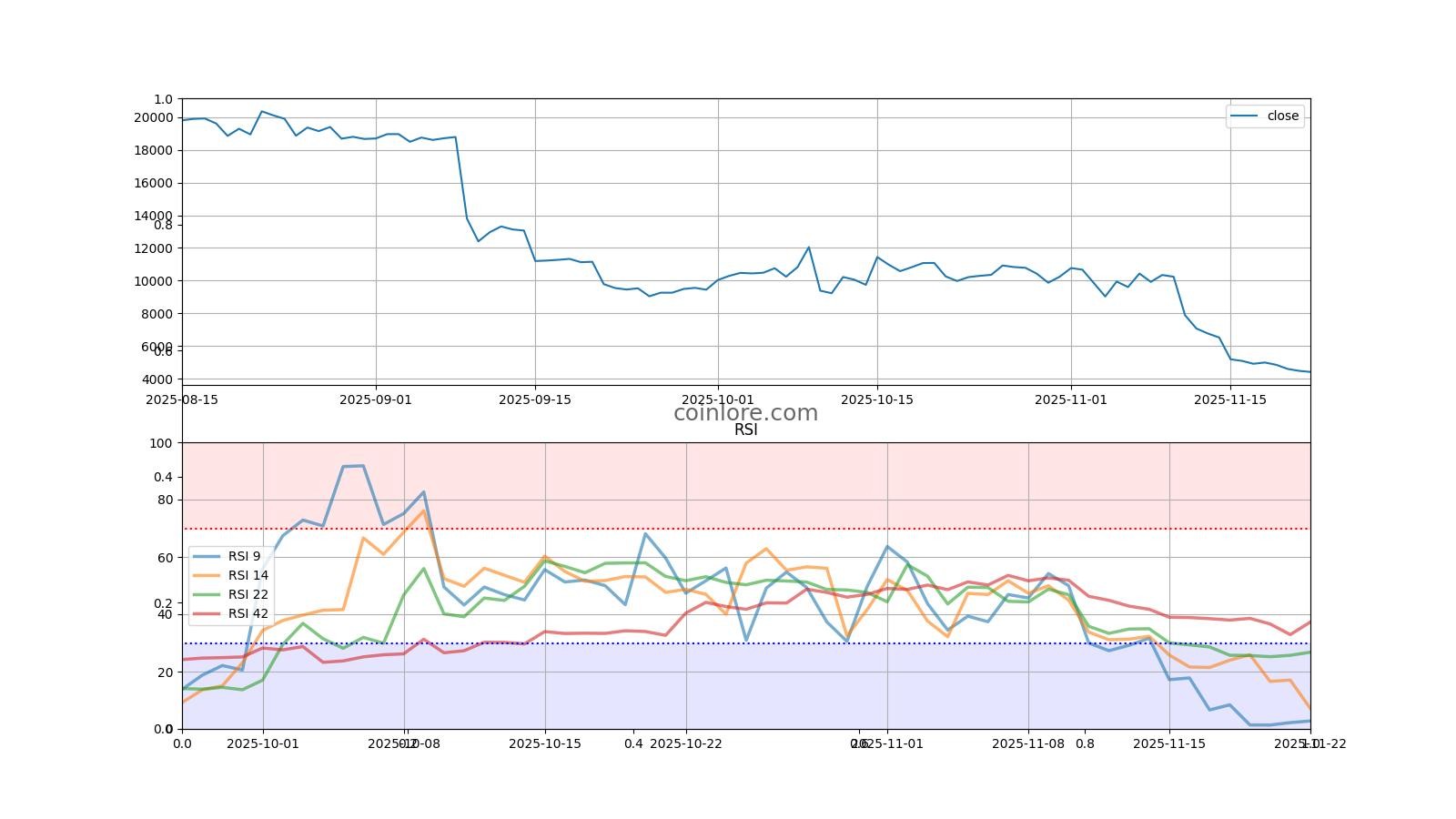 RenBTC RSI indicator