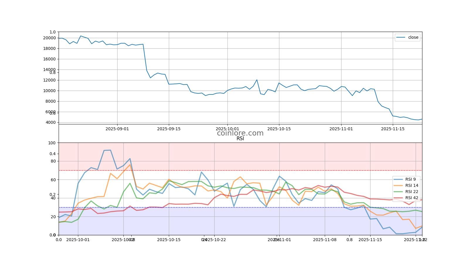 RenBTC RSI indicator
