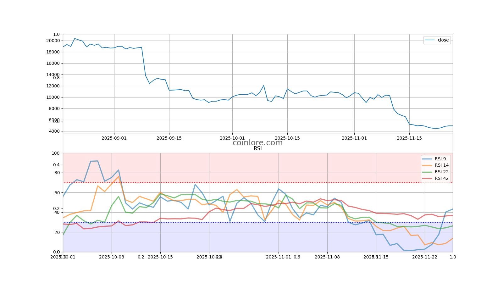 RenBTC RSI indicator