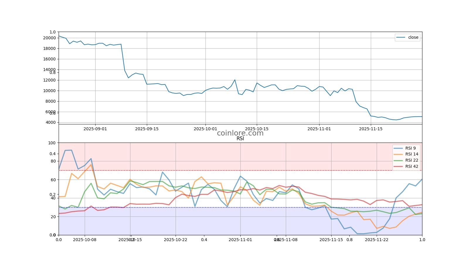 RenBTC RSI indicator