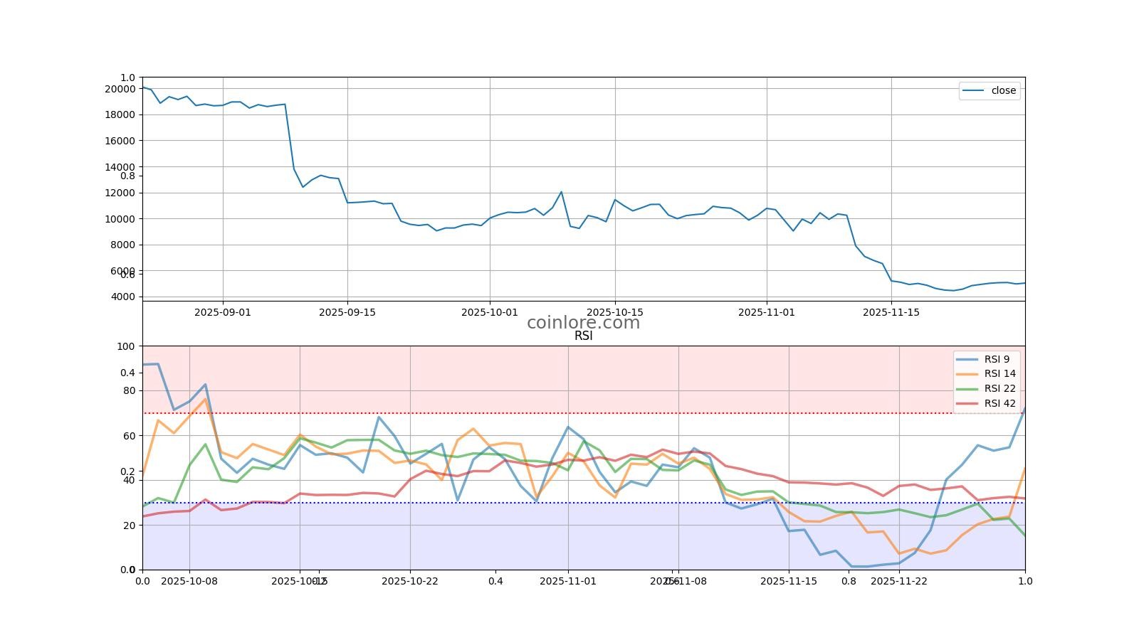 RenBTC RSI indicator