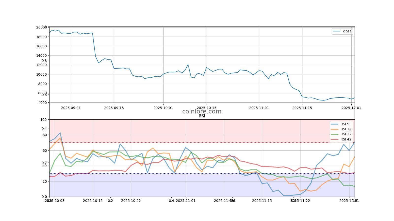 RenBTC RSI indicator