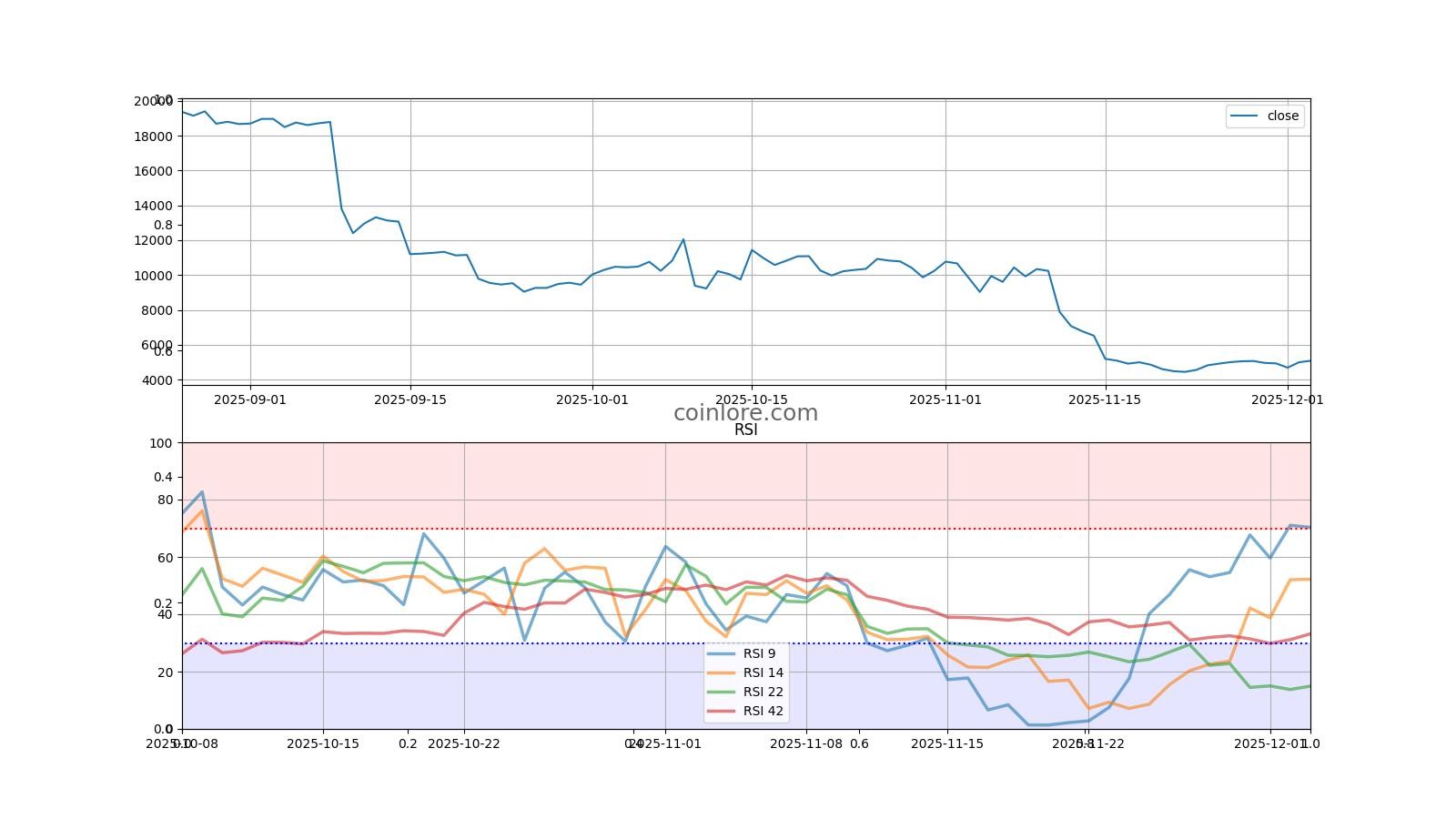 RenBTC RSI indicator