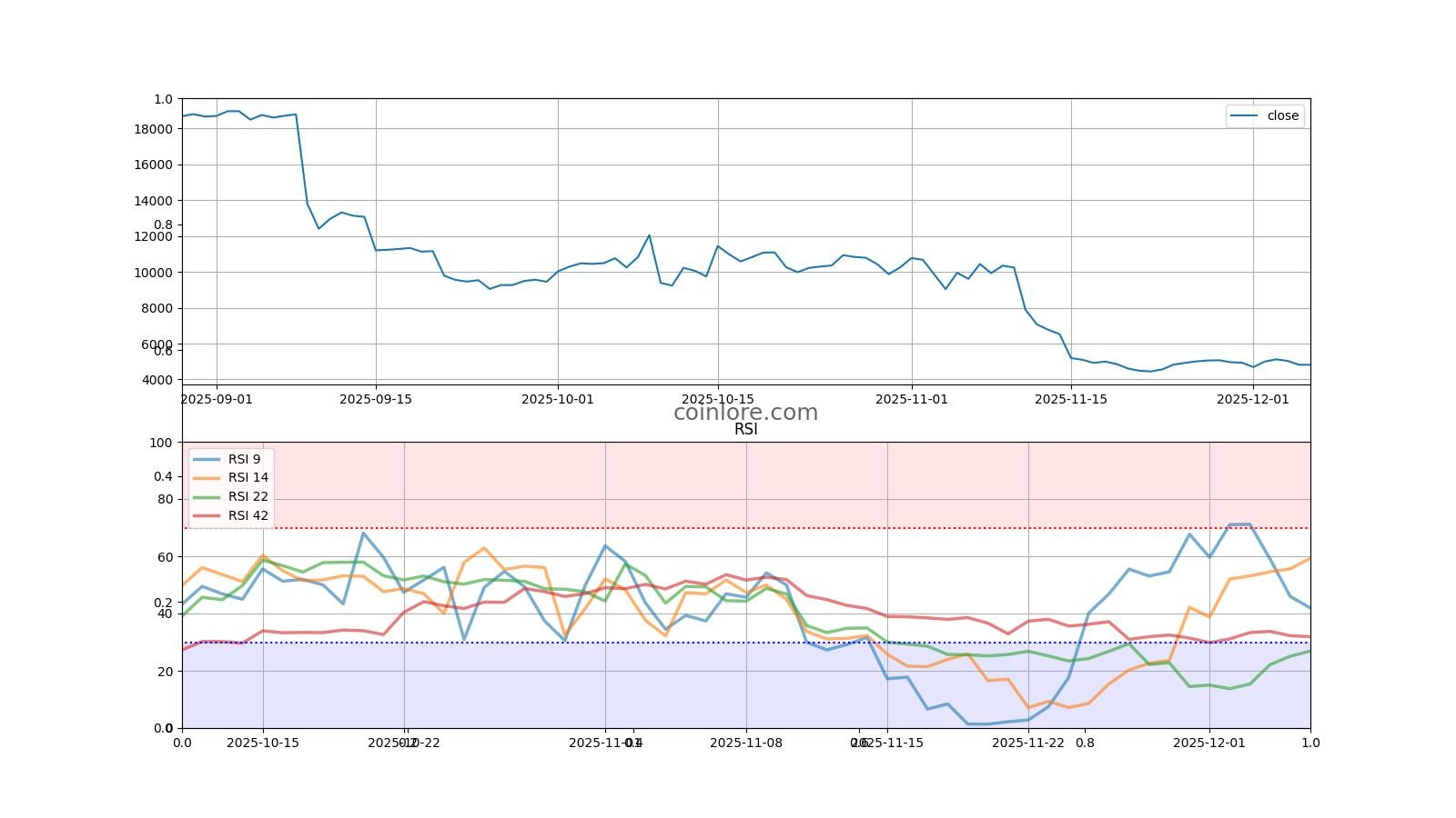 RenBTC RSI indicator