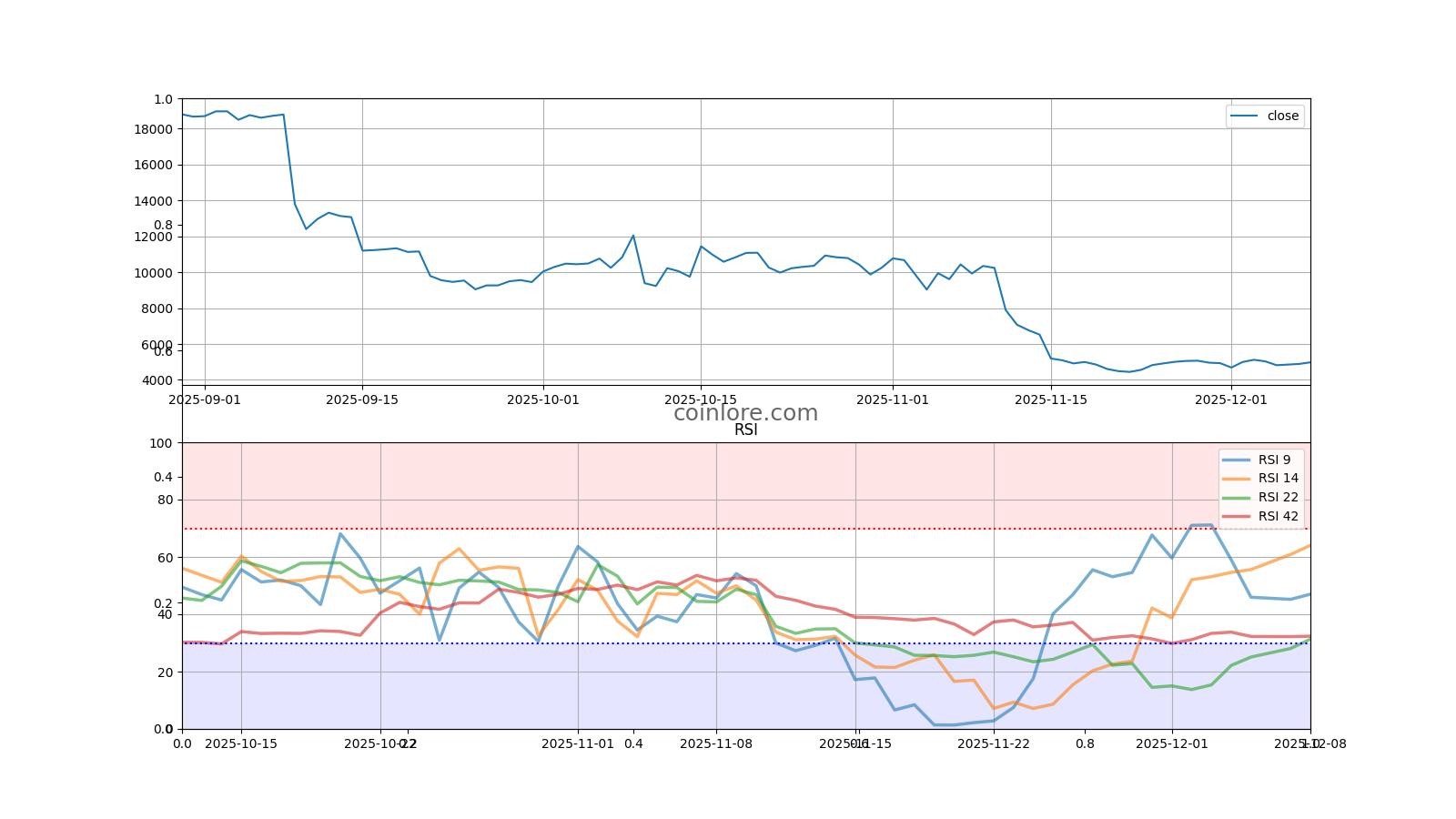 RenBTC RSI indicator