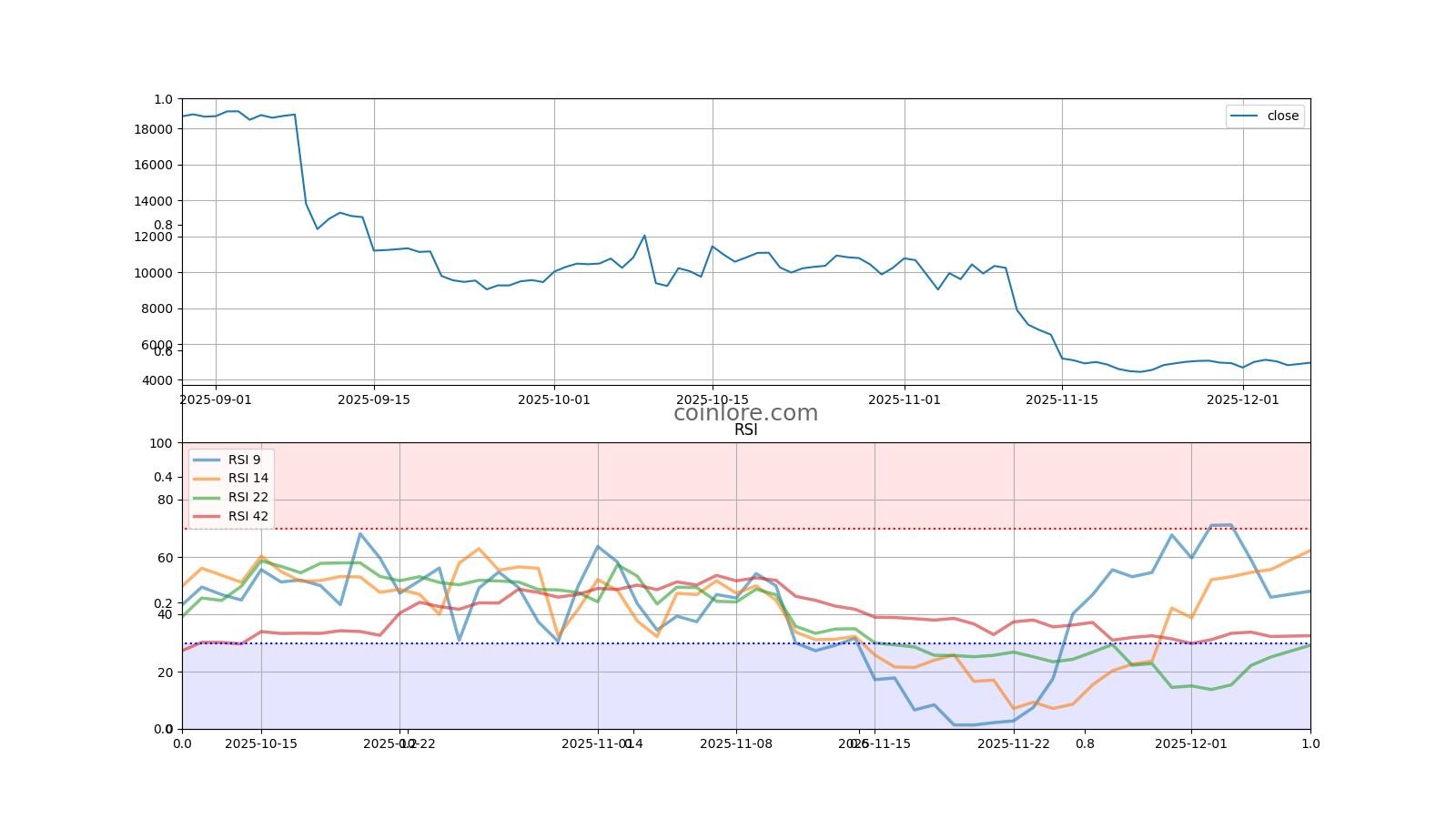 renBTC RSI indicator