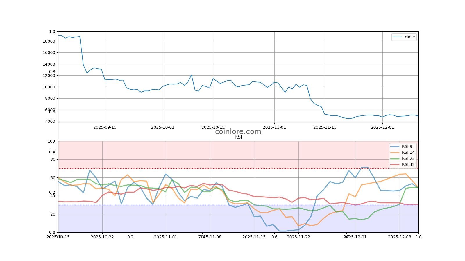 RenBTC RSI indicator