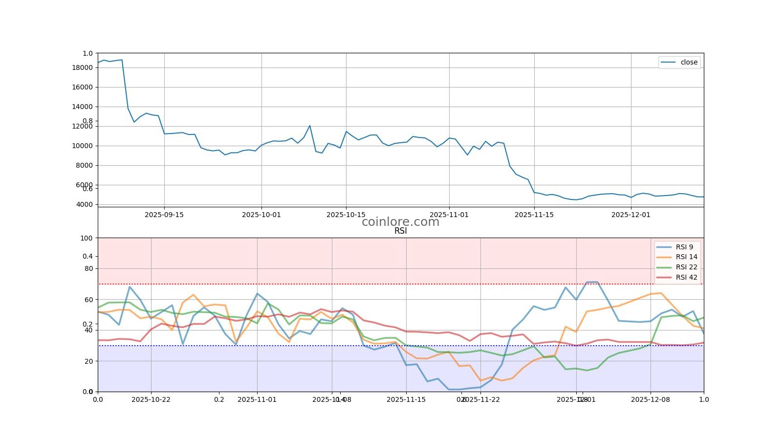 RenBTC RSI indicator