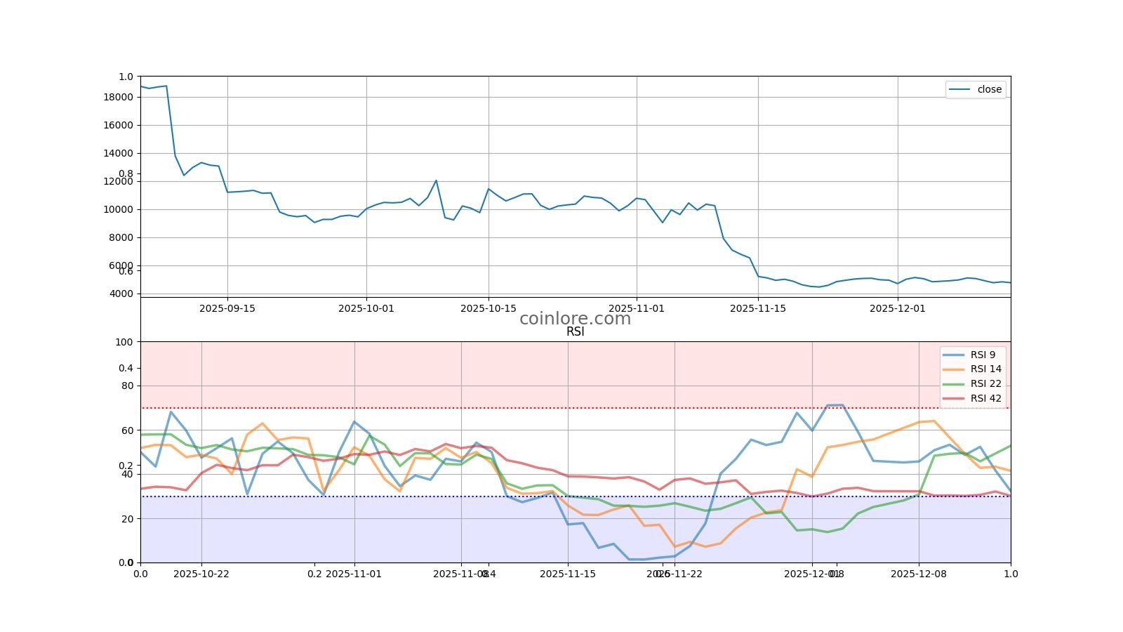 RenBTC RSI indicator