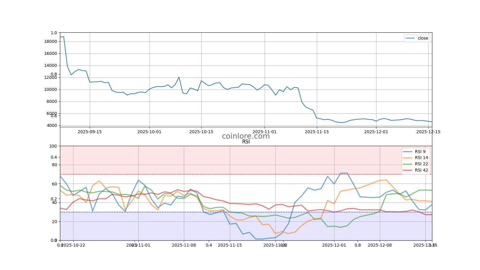 RenBTC RSI indicator