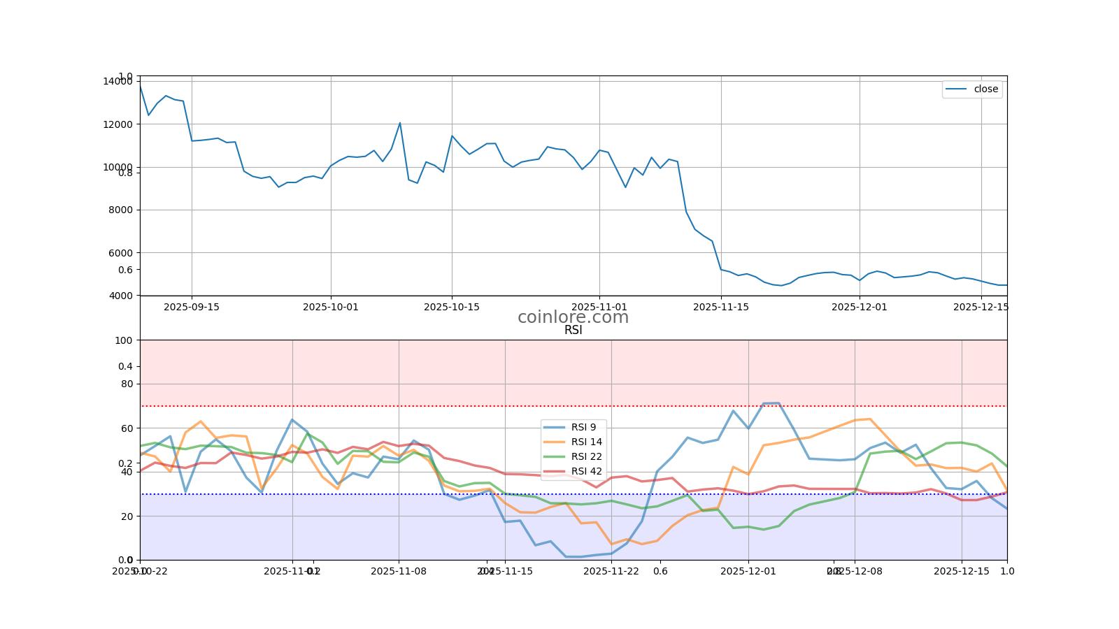 RenBTC RSI indicator