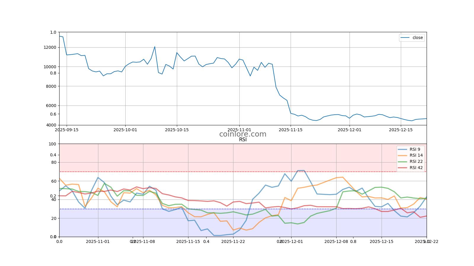RenBTC RSI indicator