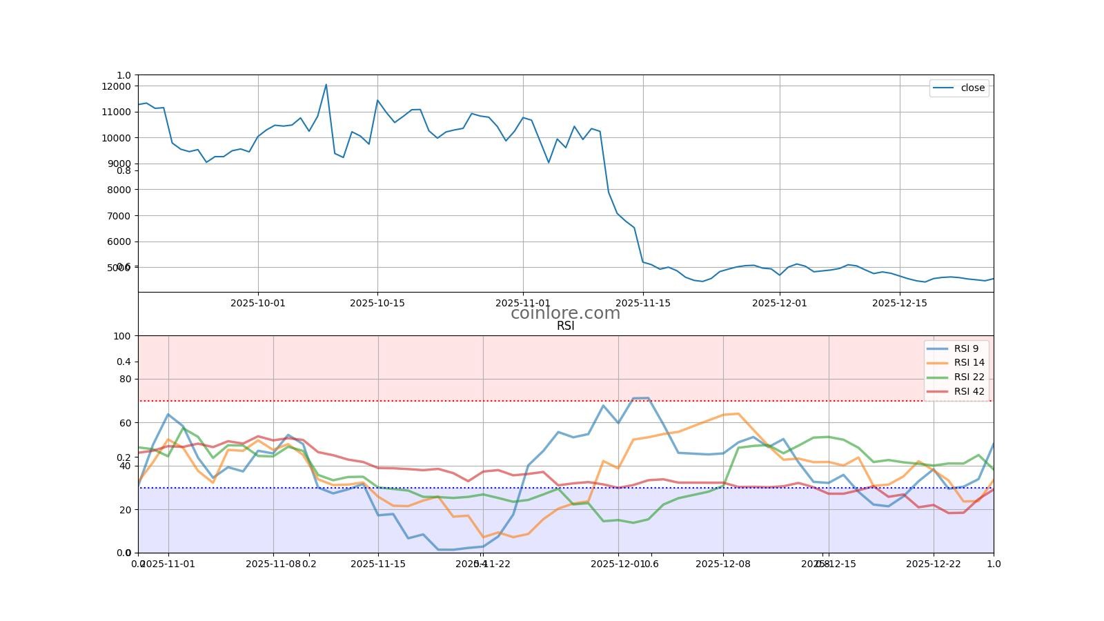 RenBTC RSI indicator