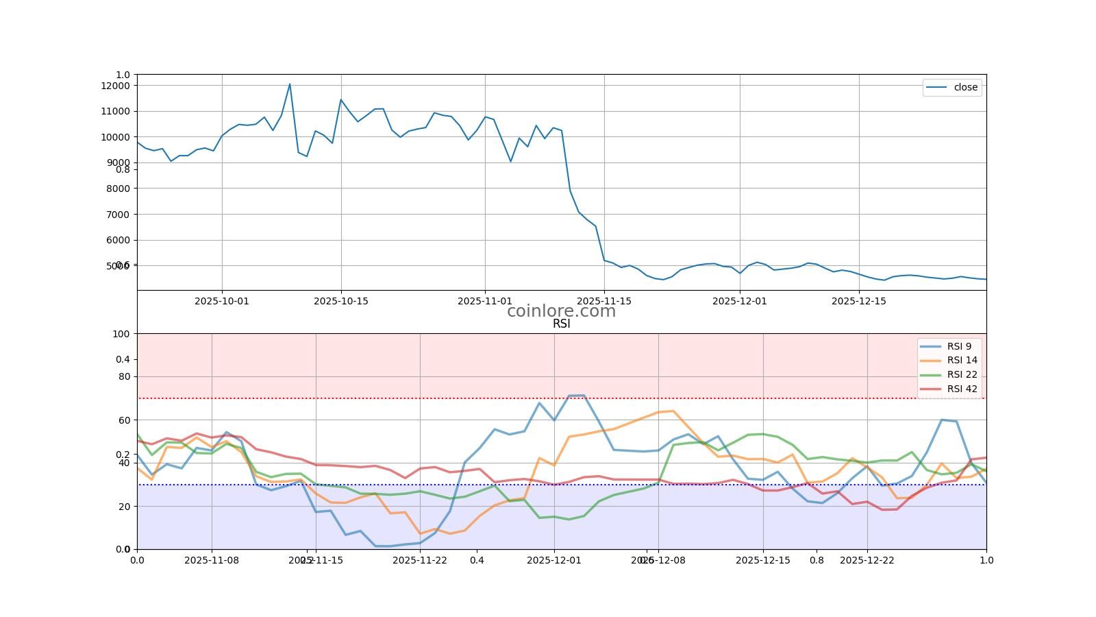 RenBTC RSI indicator