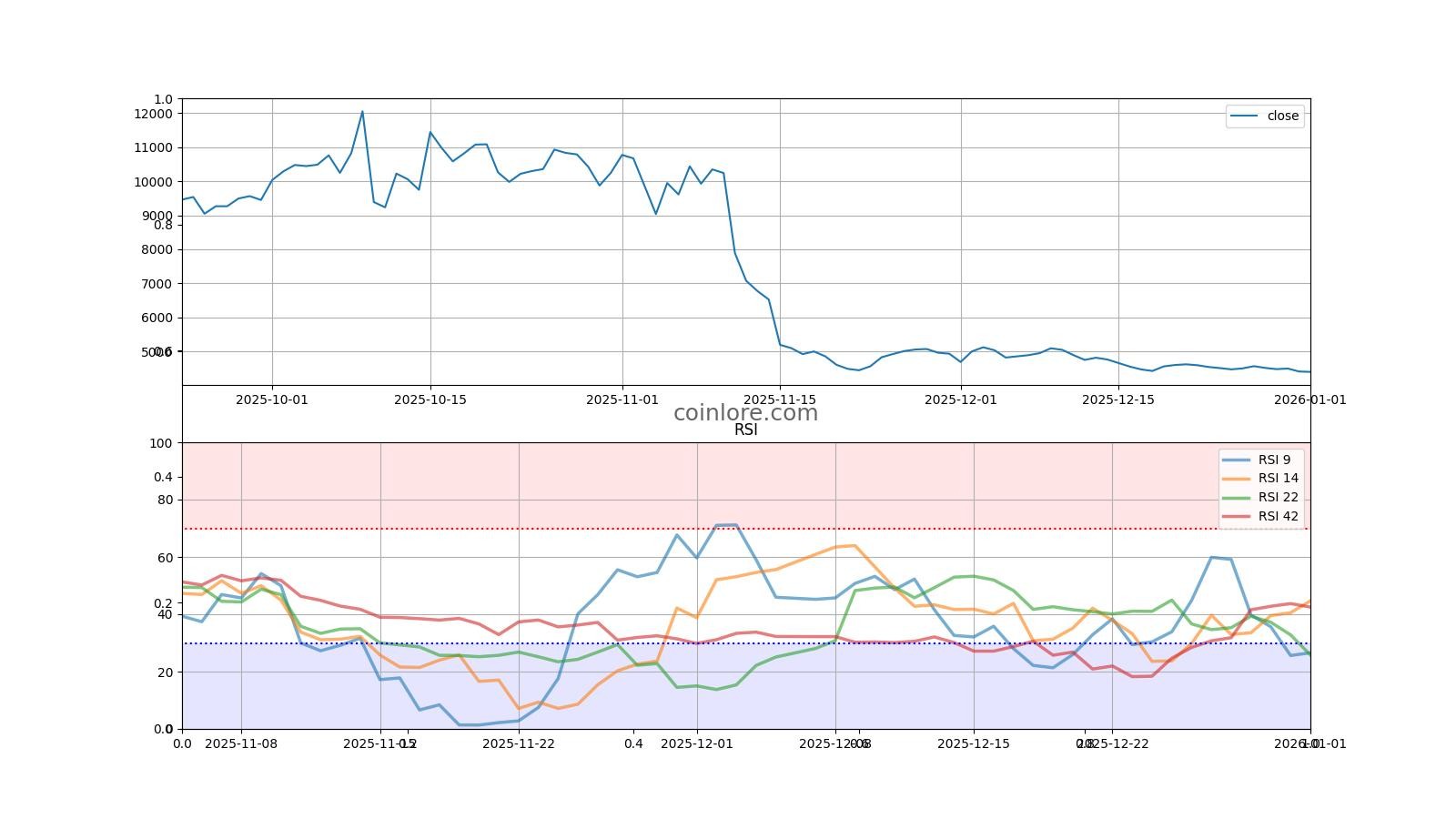 RenBTC RSI indicator