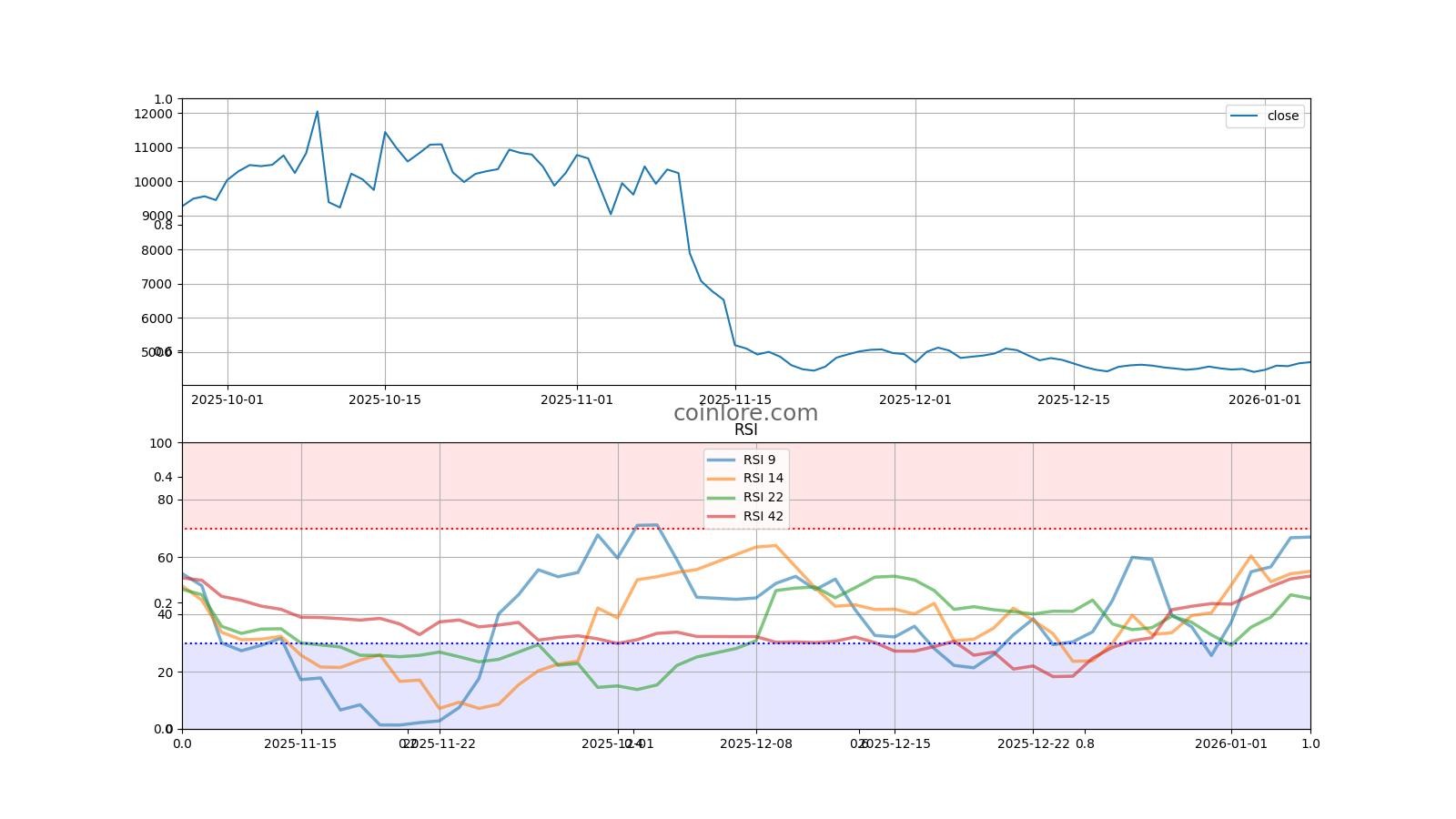 RenBTC RSI indicator
