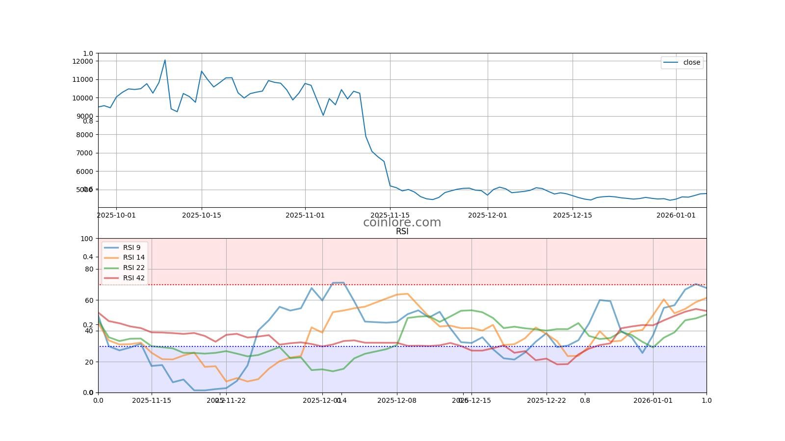 RenBTC RSI indicator