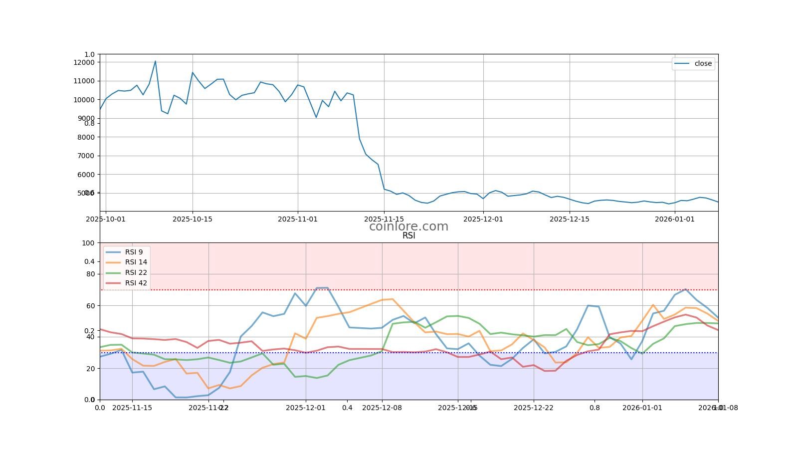 レンBTC RSI indicator