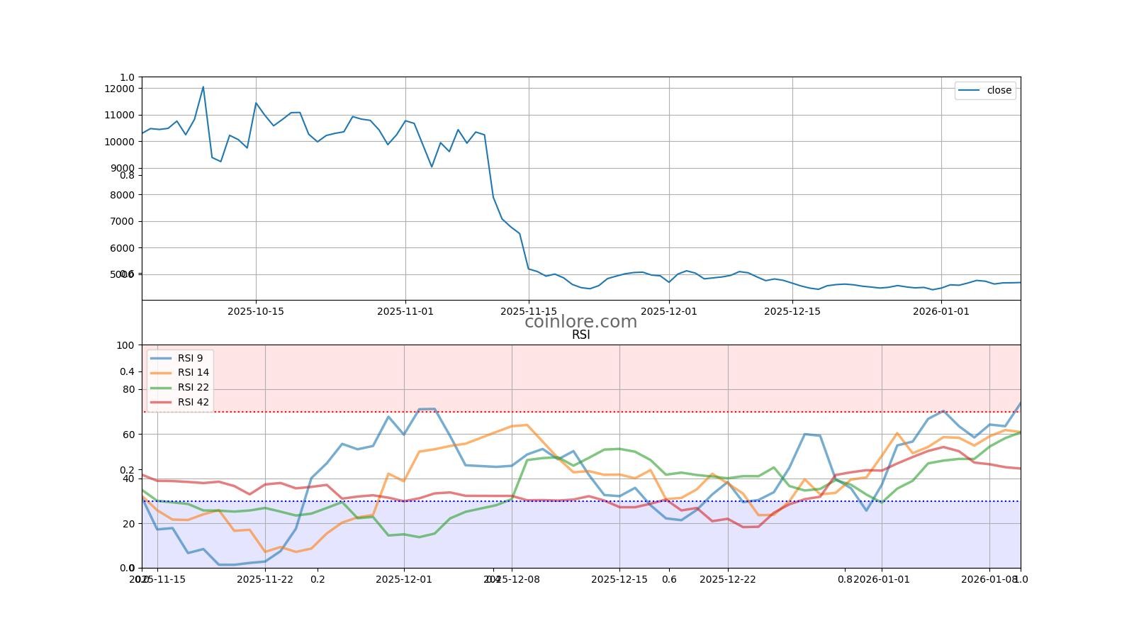 RenBTC RSI indicator