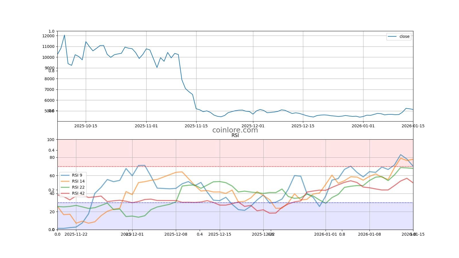 RenBTC RSI indicator