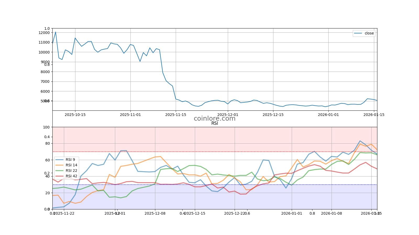 RenBTC RSI indicator