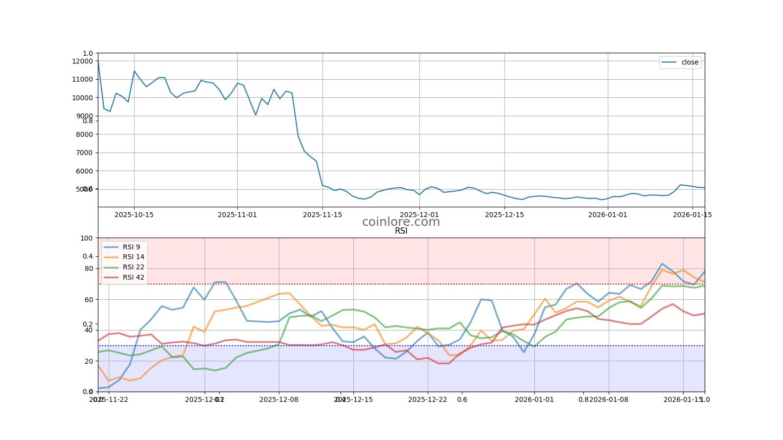 RenBTC RSI indicator