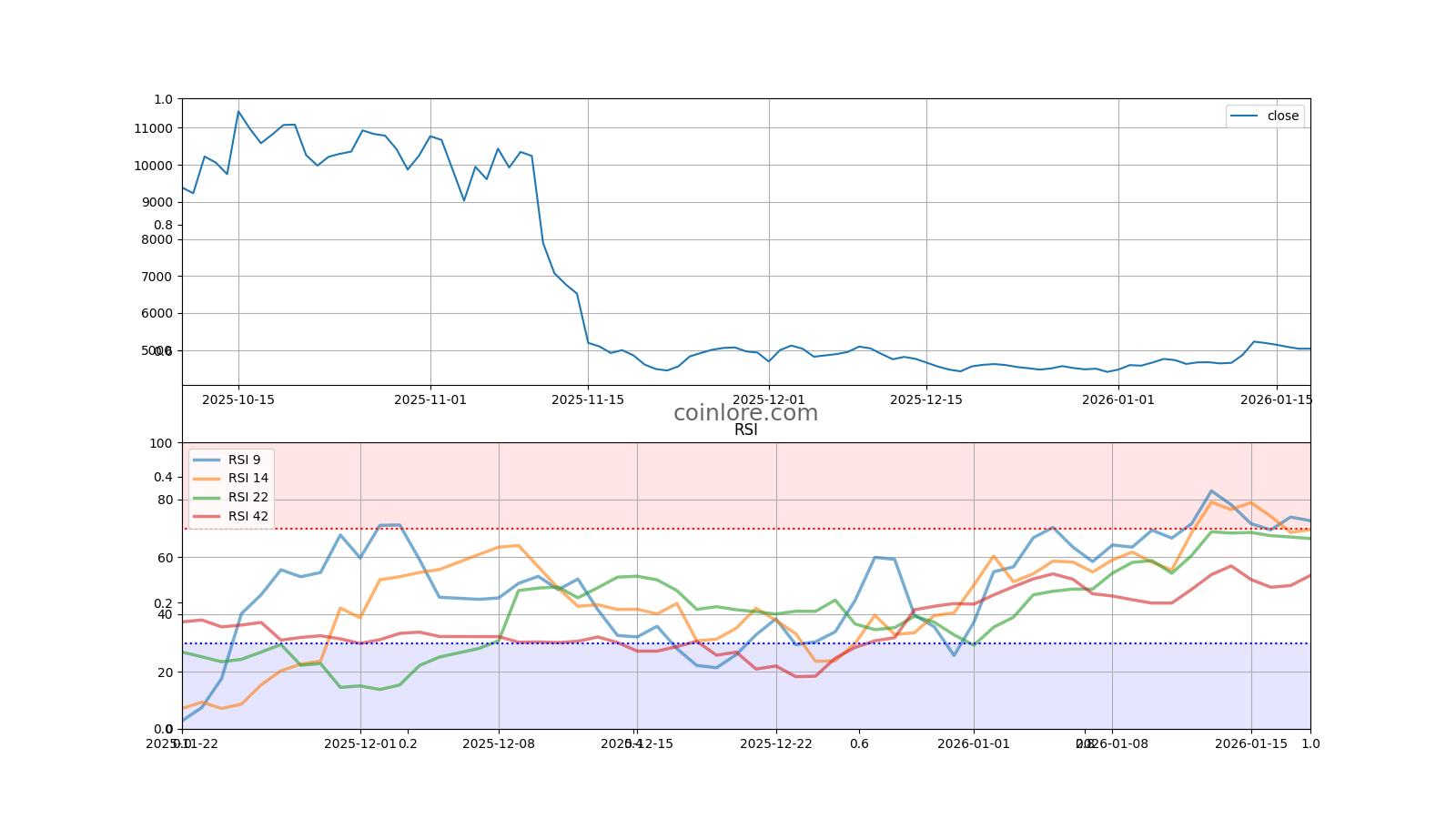 RenBTC RSI indicator