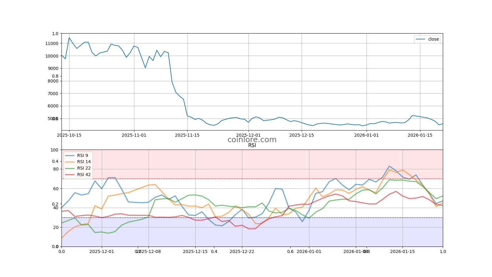RenBTC RSI indicator