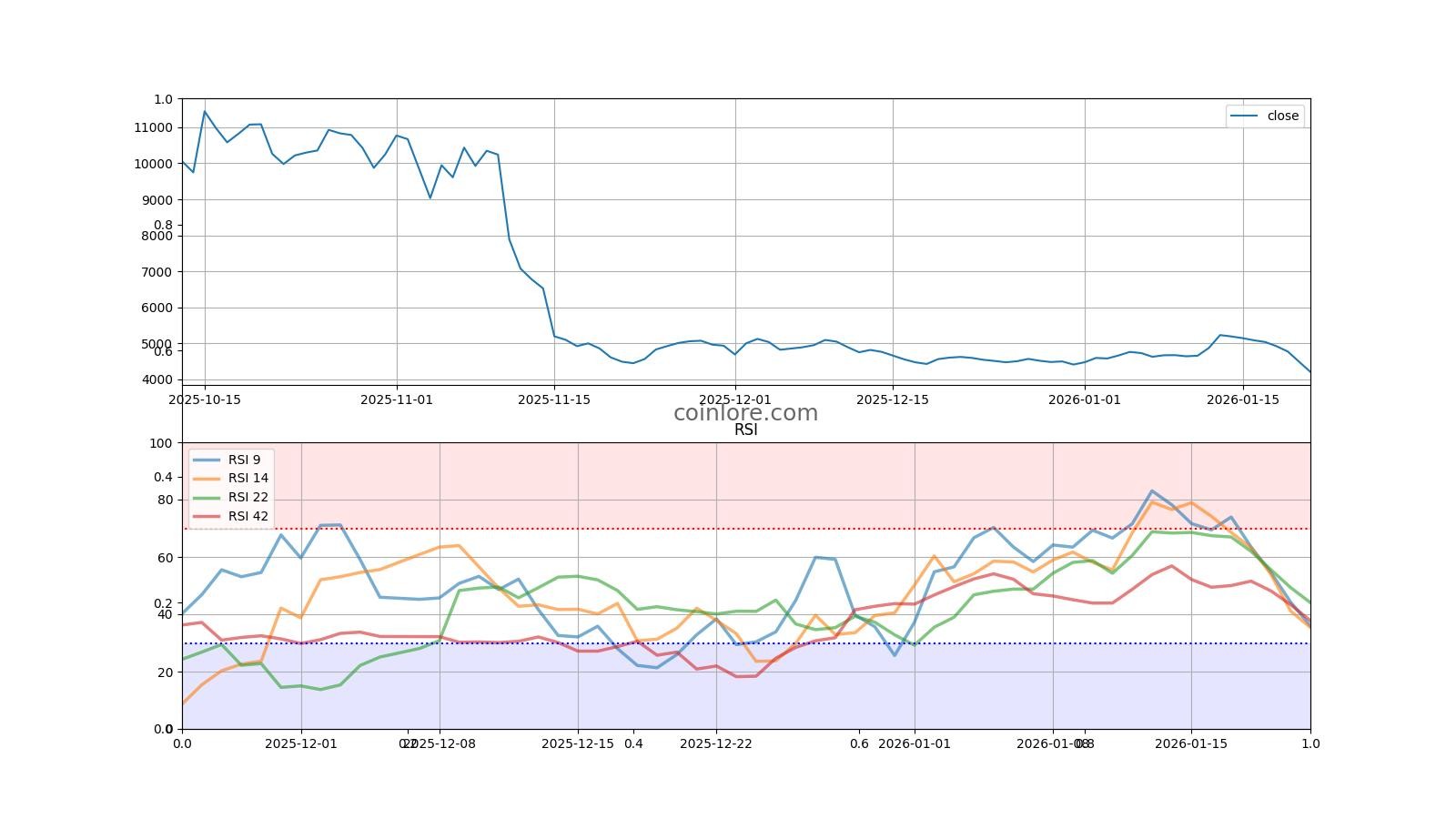 RenBTC RSI indicator