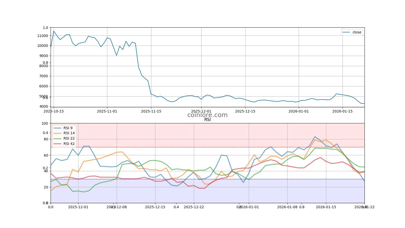 renBTC RSI indicator