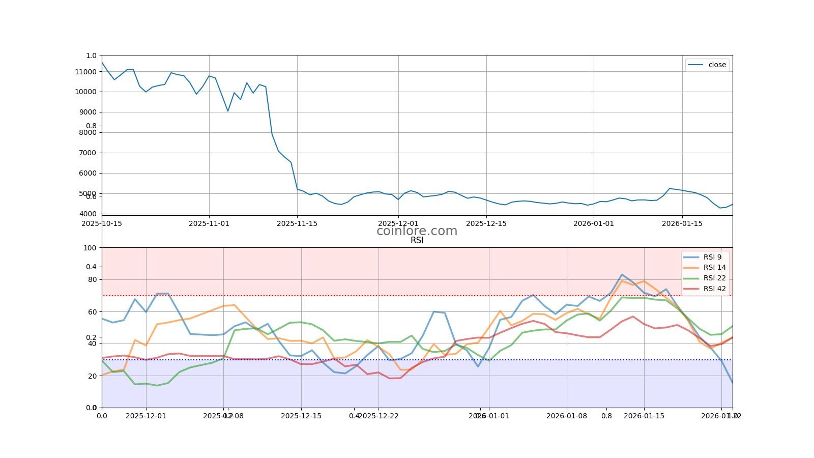 RenBTC RSI indicator