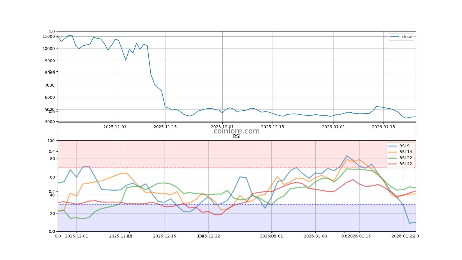 RenBTC RSI indicator