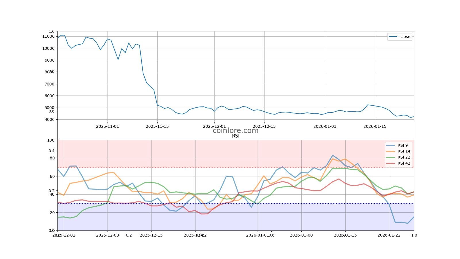RenBTC RSI indicator