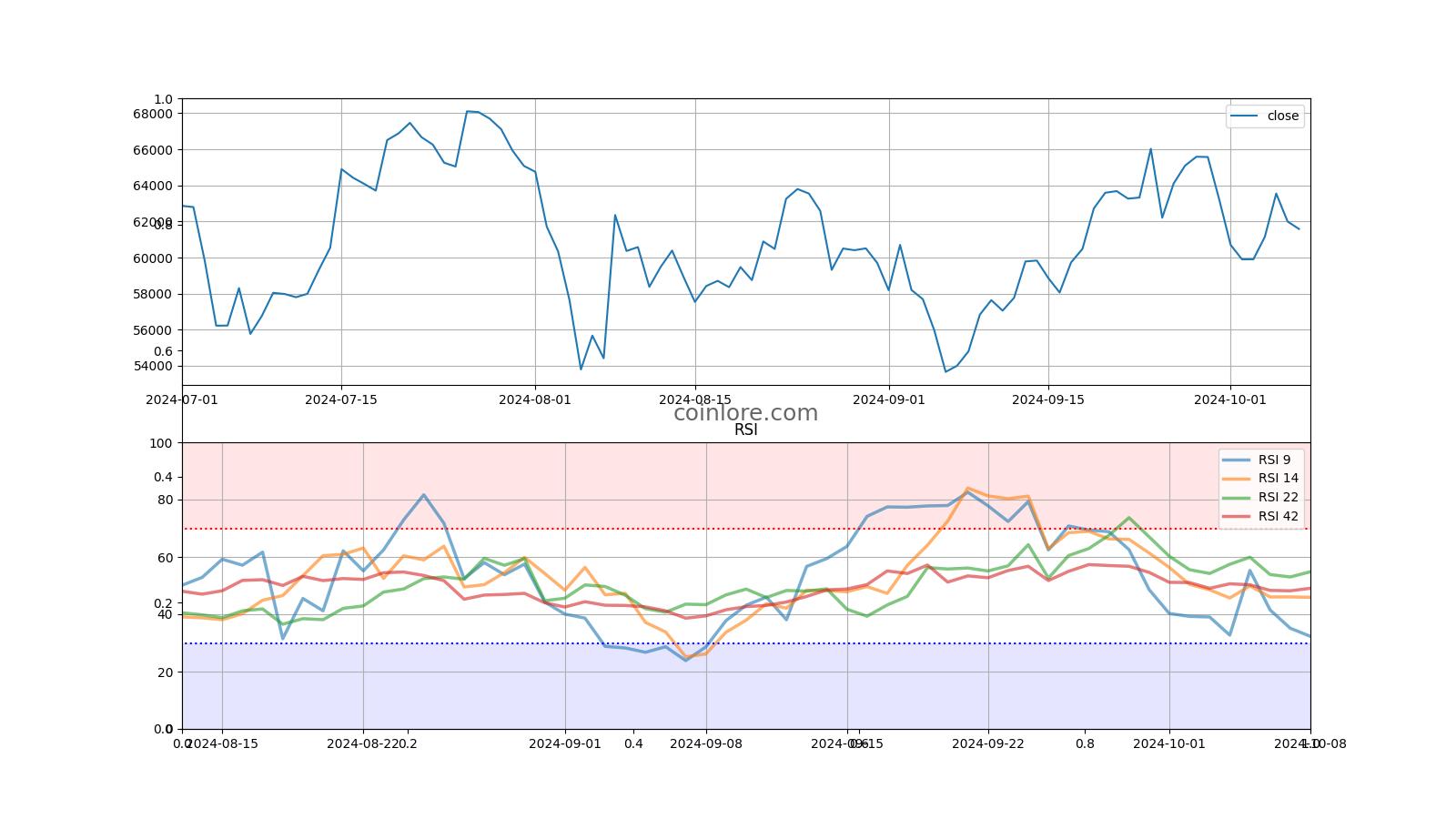 RenBTC RSI indicator