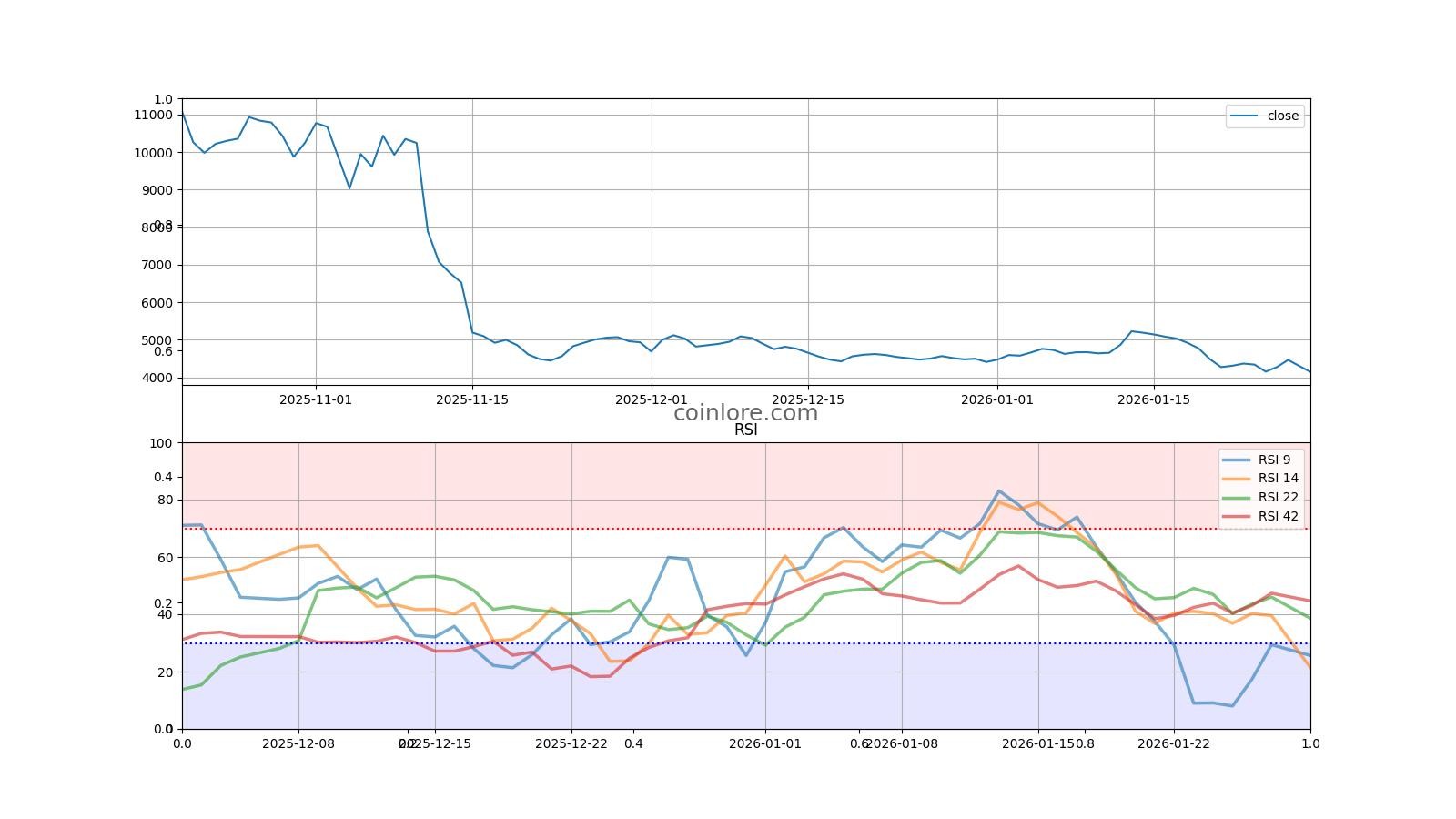 RenBTC RSI indicator
