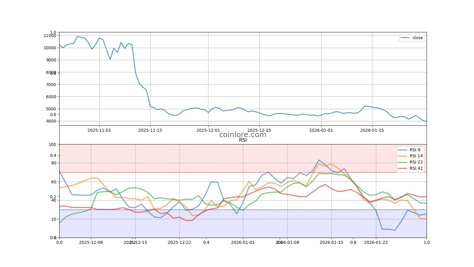 RenBTC RSI indicator