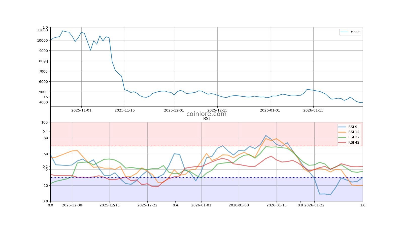 RenBTC RSI indicator