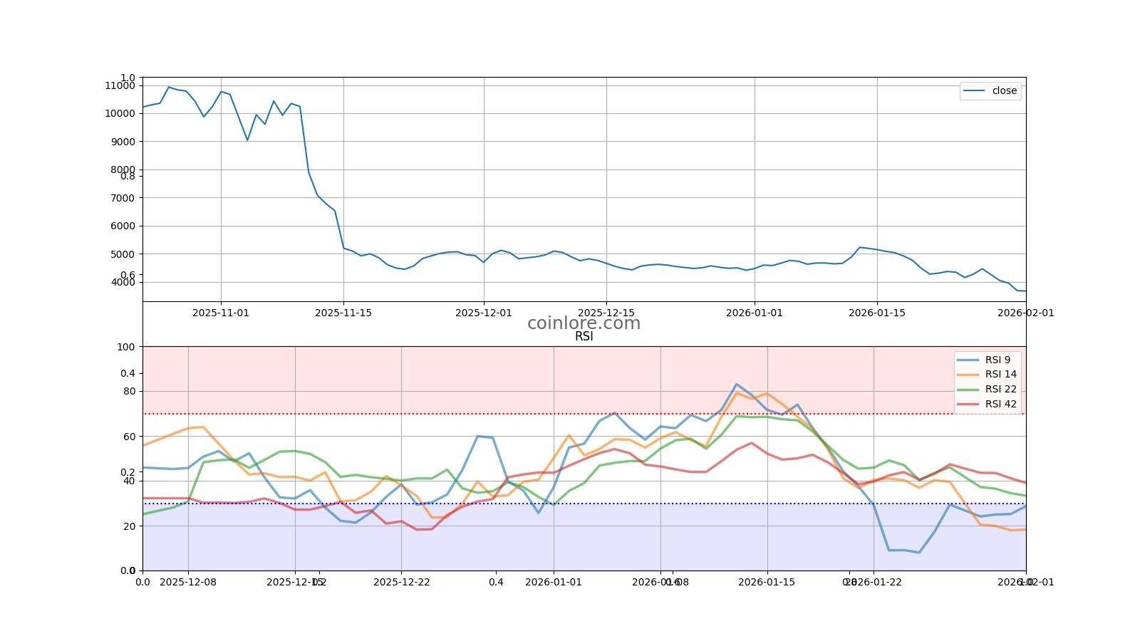 RenBTC RSI indicator
