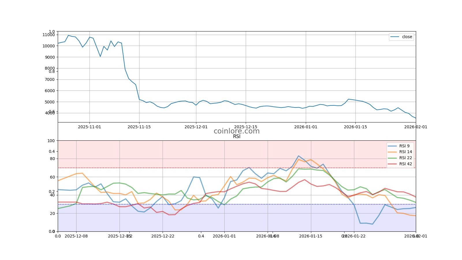 RenBTC RSI indicator