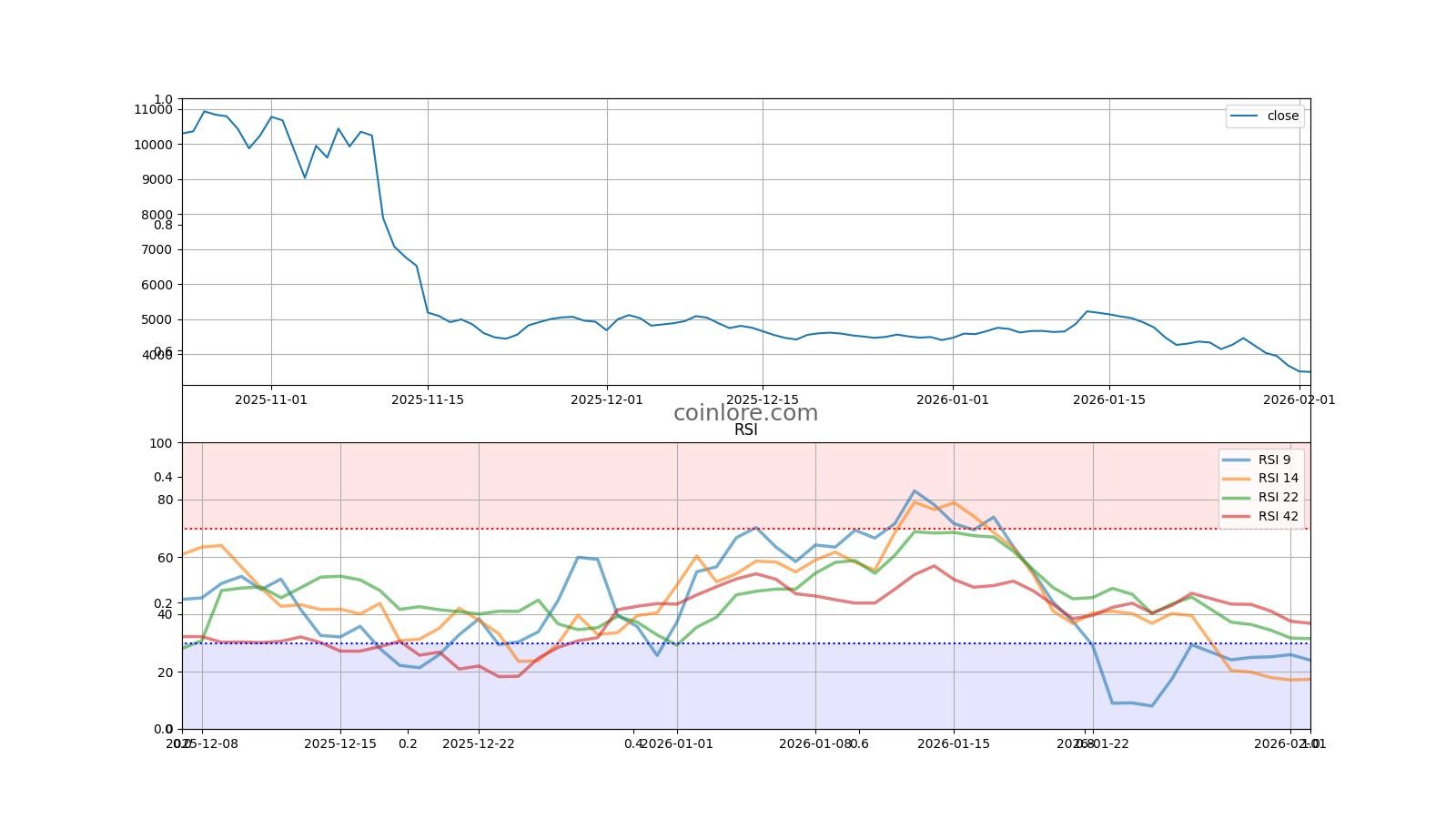 RenBTC RSI indicator