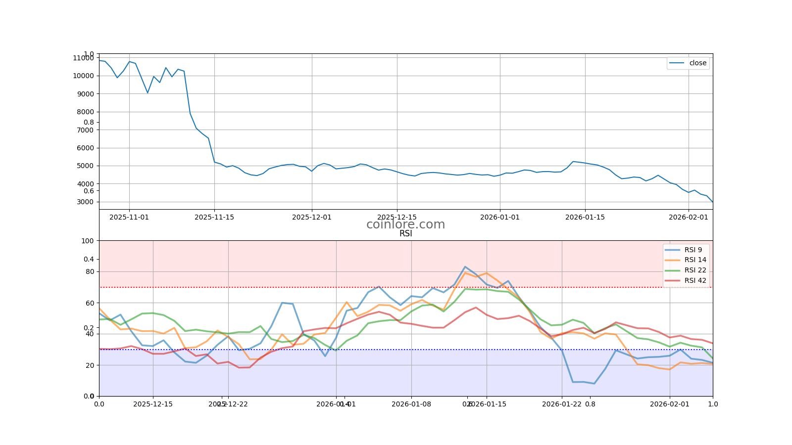 RenBTC RSI indicator