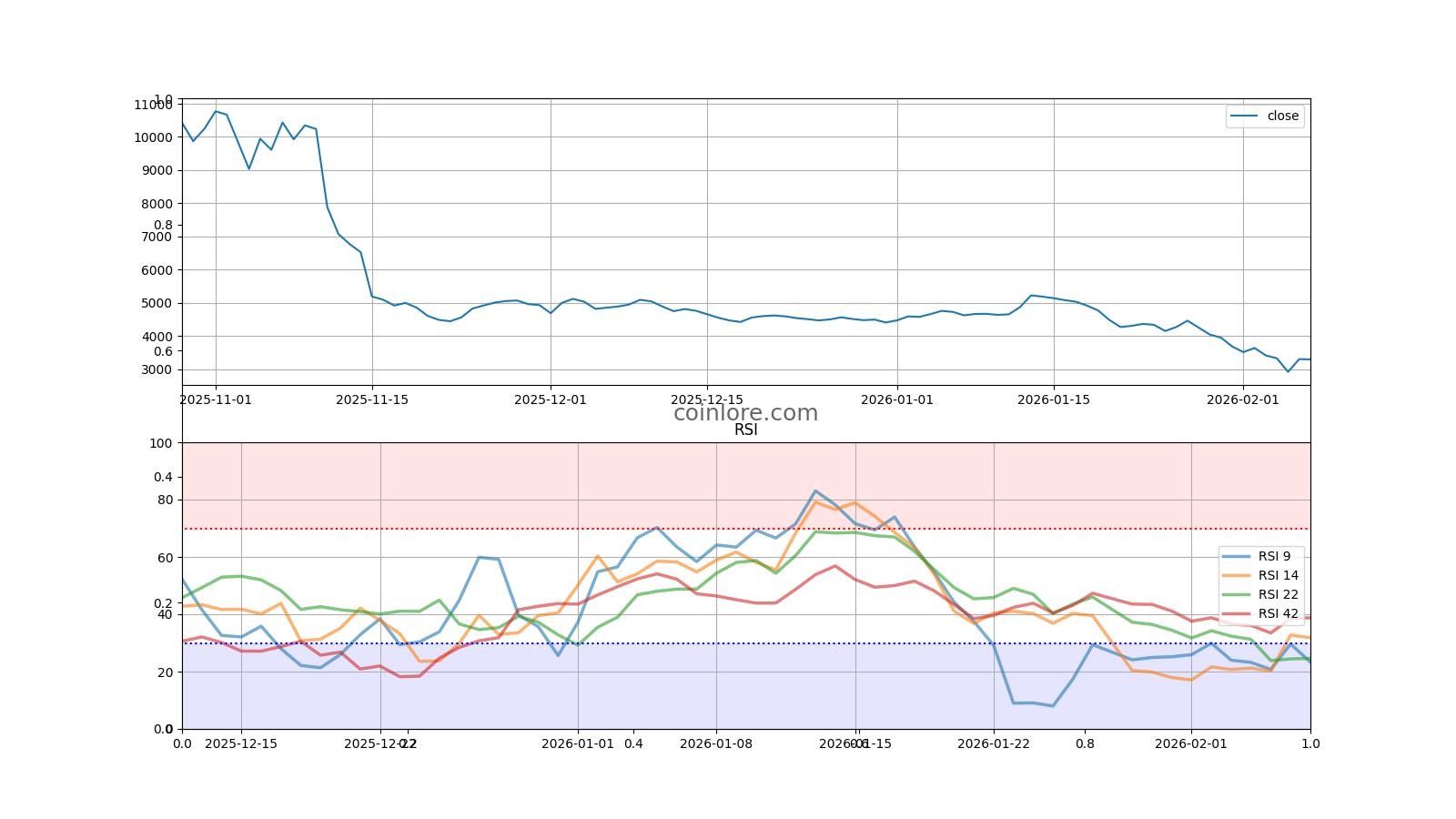 RenBTC RSI indicator