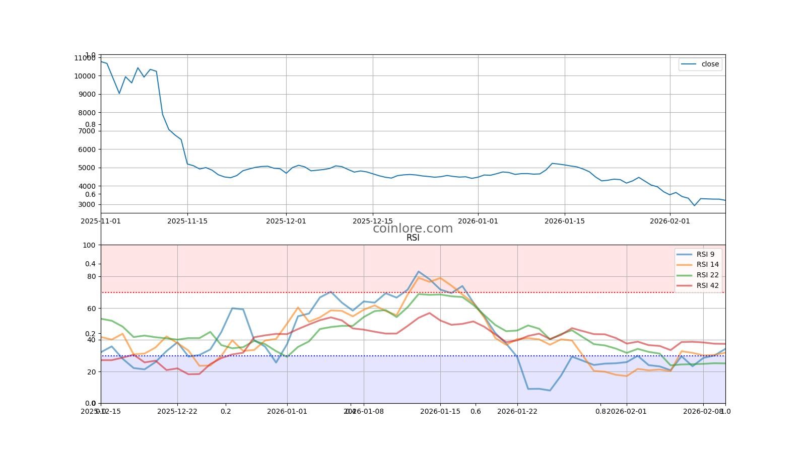 RenBTC RSI indicator