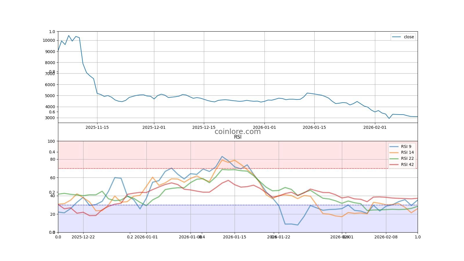 RenBTC RSI indicator