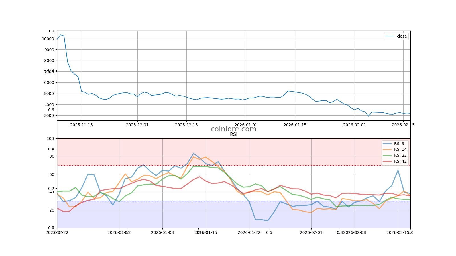 RenBTC RSI indicator