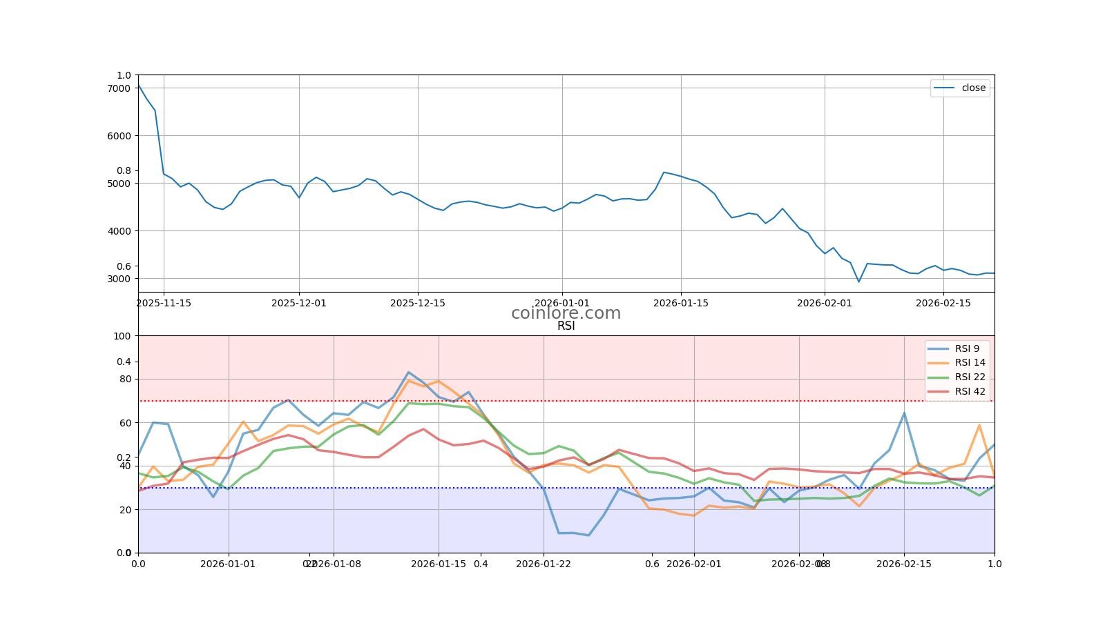 RenBTC RSI indicator